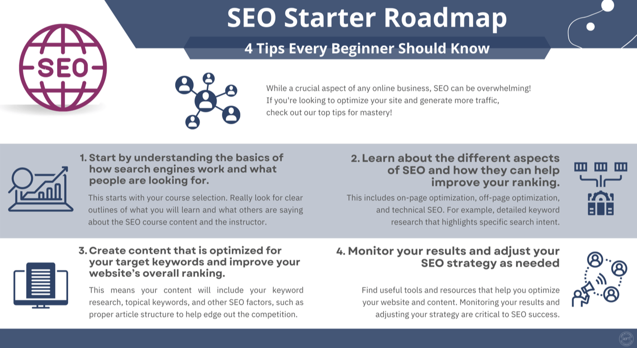 How to Become SEO Expert in 2021 - Know Top Required Skills